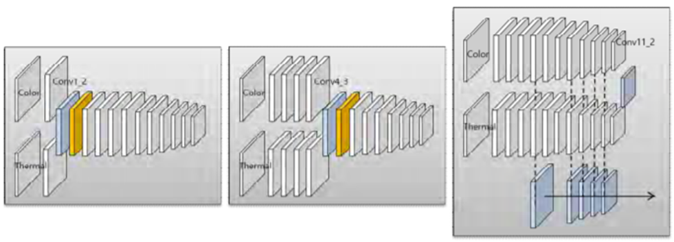 GitHub - yeonx/Pedestrian-Detection