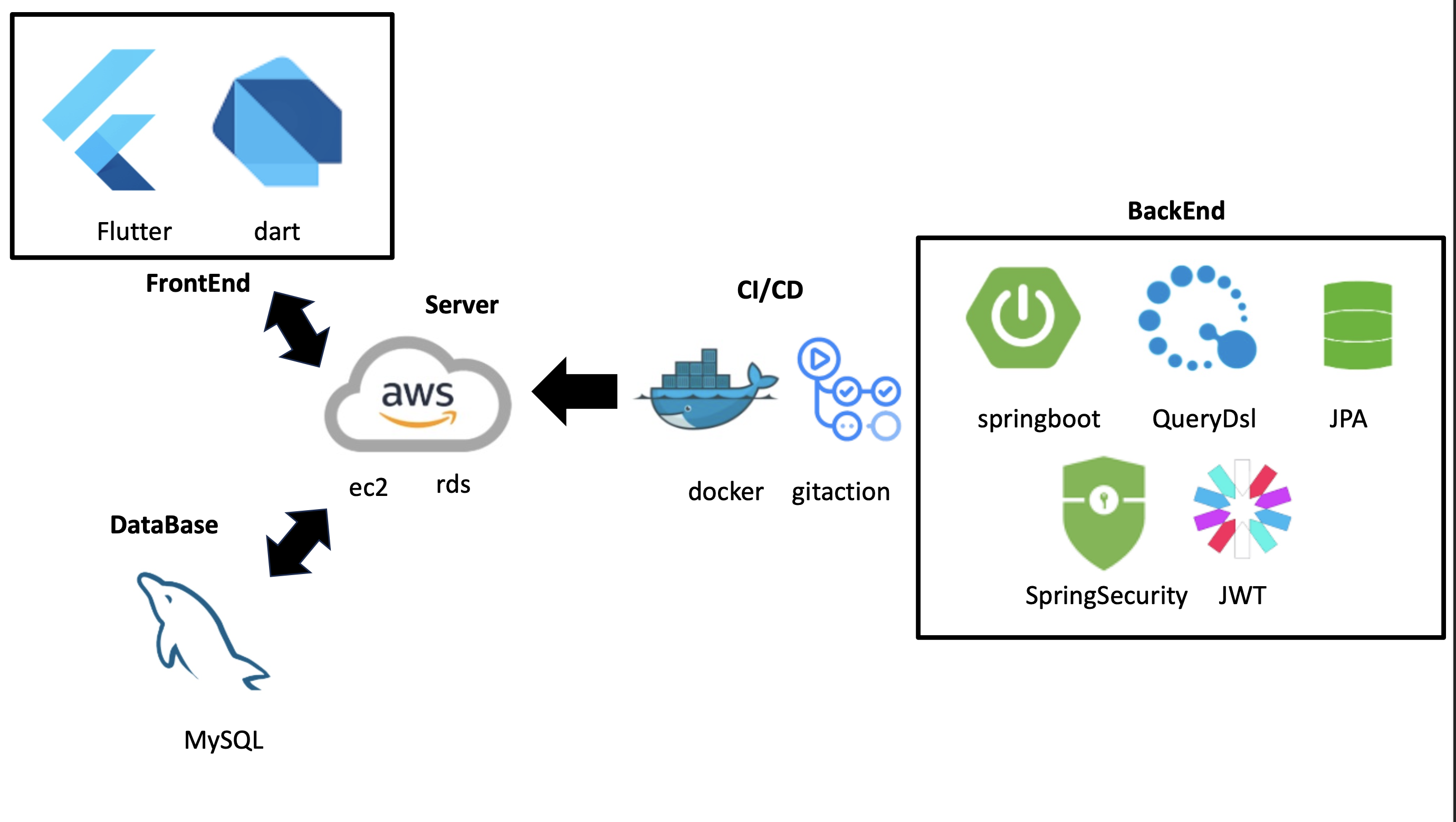 Study-With-Sol · GitHub