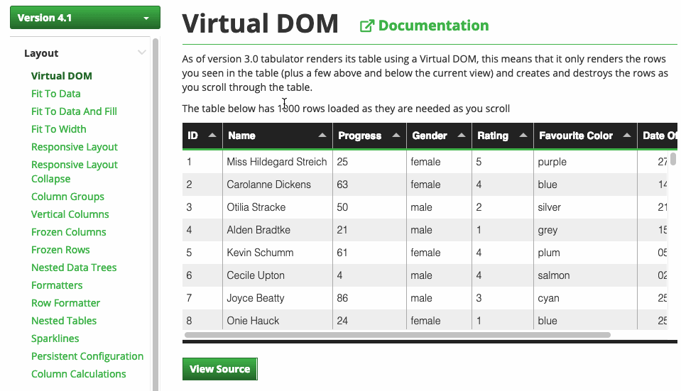 4.2 Horizontal scroll in chrome extremely slow · Issue #1842 ...