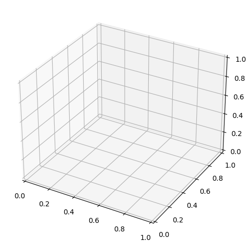 3d Plot Figure Size Is Not Affected By Figsize Issue 518 JuliaPy 