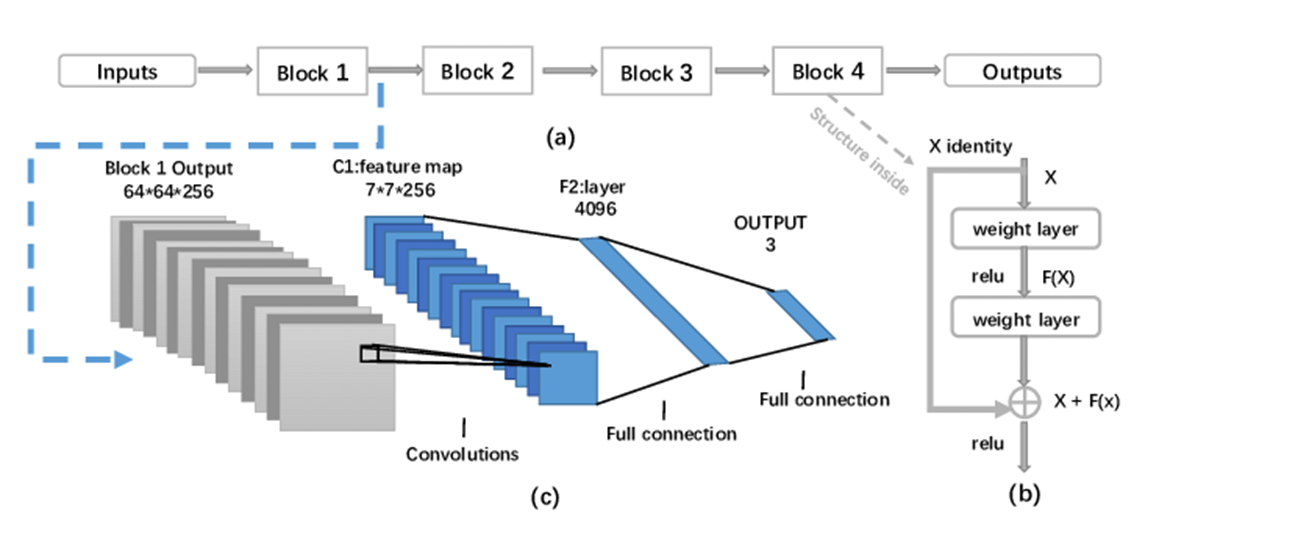 GitHub - huahua729/Plate-Data-Augmentation