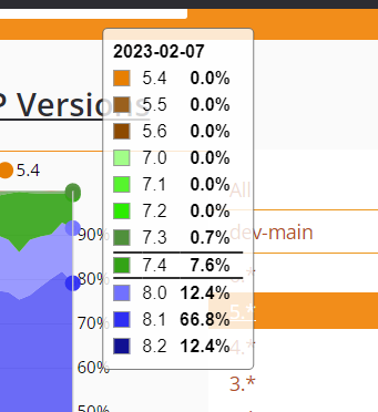 Syntax error at vendor/backpack/generators/src/Services/BackpackCommand.php:30 · Issue #399 ...