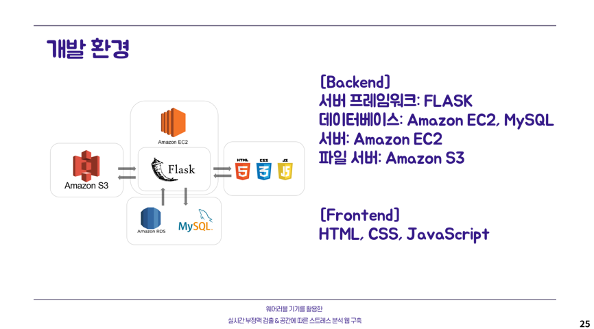 GitHub - Team-Mongji-Capstone-2021-2/Backend-Flask: 웨어러블 기기를 활용한 실시간 ...