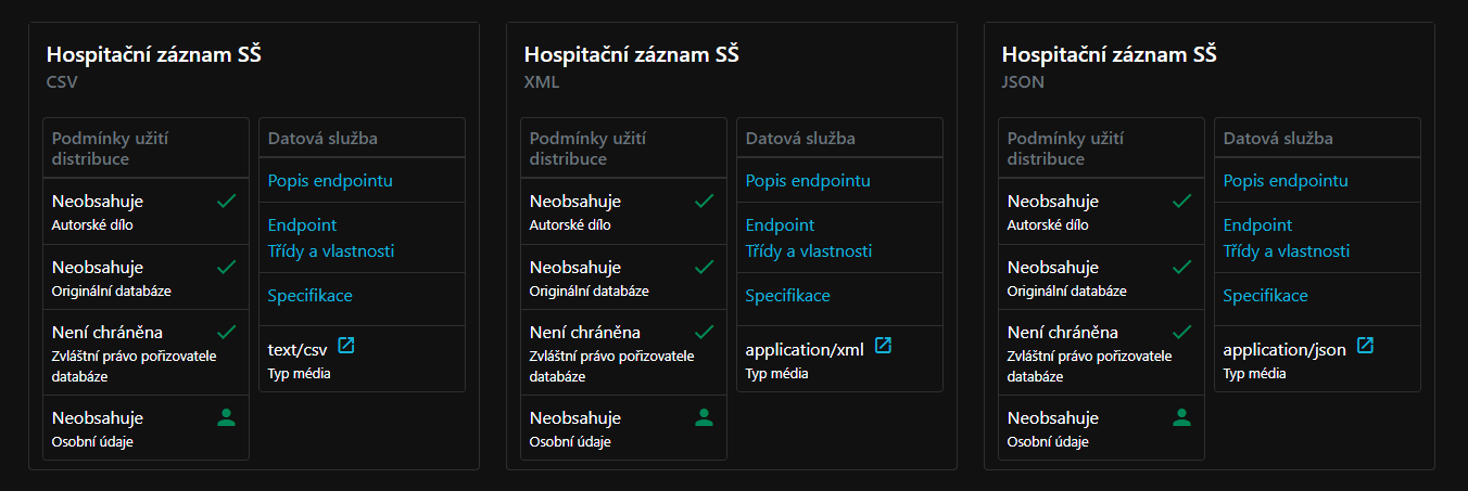 Třídy A Vlastnosti Shows Also For Non Sparql Endpoints · Issue 281 · Linkedpipesdcat Ap 4387