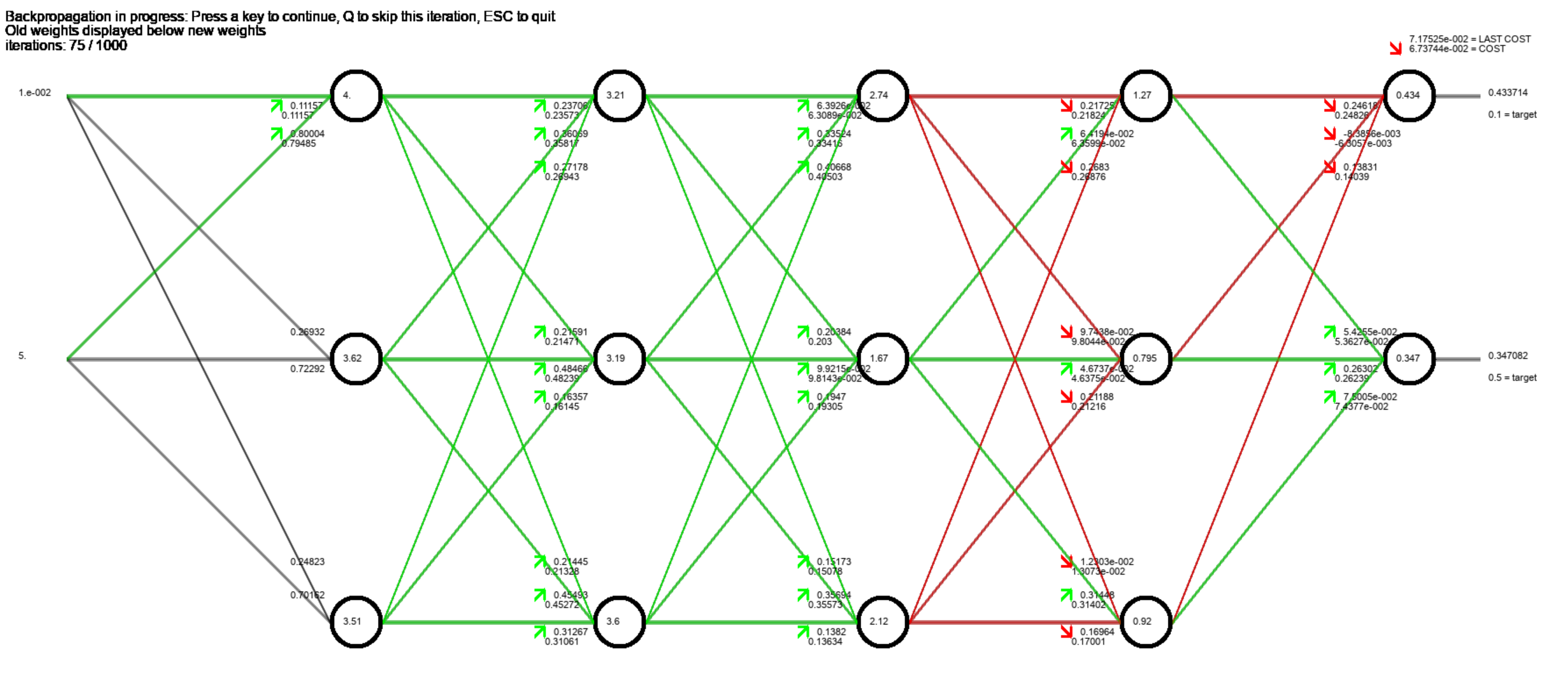 GitHub - Adrien-Dorise/Neural_network_training_visualisation: Creation and training of neural ...