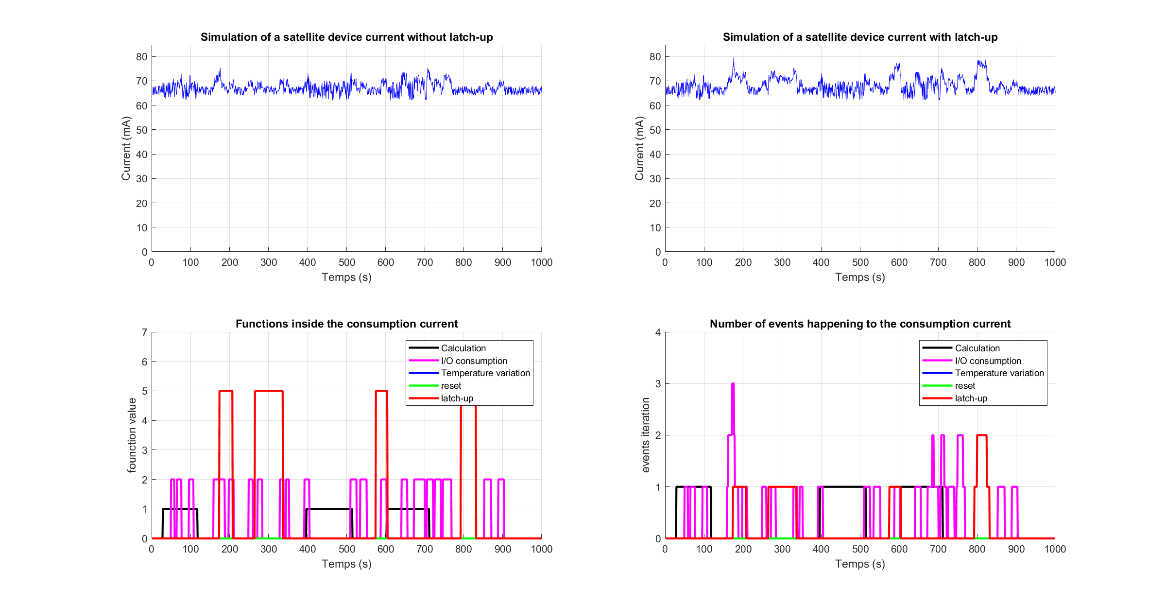 GitHub - Adrien-Dorise/supply_current_simulator: Simulation of the ...