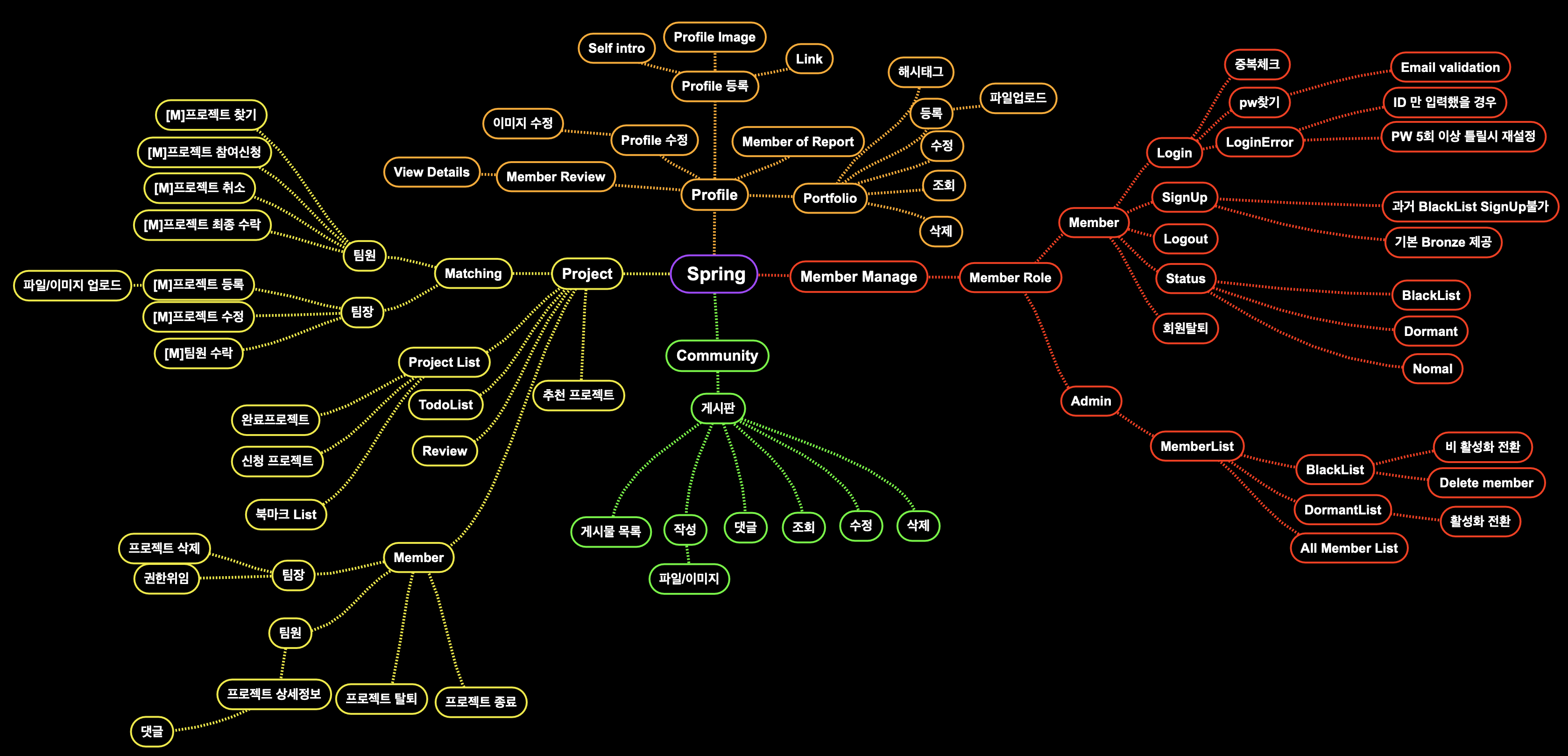 GitHub - MinJee-lee/dev-match: Java11-Spring-Boot, Spring-security,Sprint-Session Matching Web site
