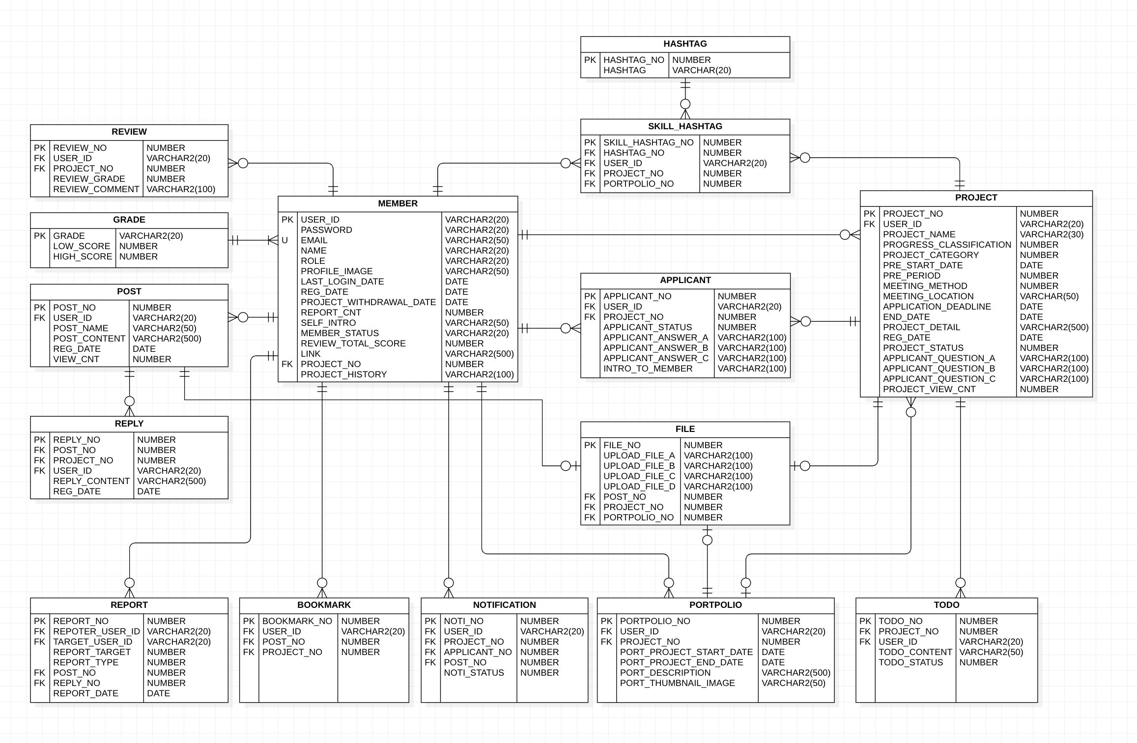 GitHub - MinJee-lee/dev-match: Java11-Spring-Boot, Spring-security,Sprint-Session Matching Web site