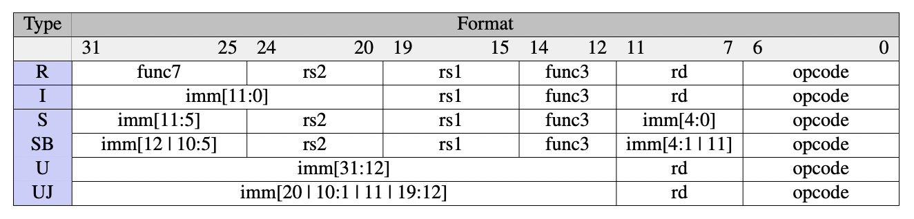 GitHub - dotori0409/Virtual-Machine