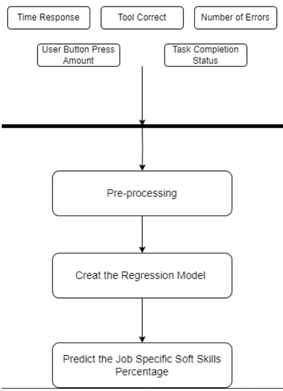 GitHub - dotori0409/AI-Skill-feedback