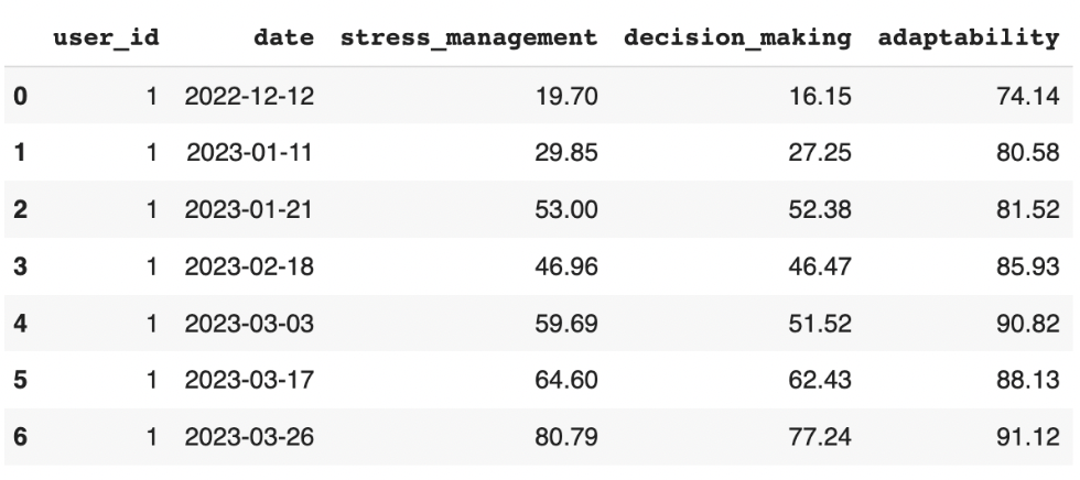GitHub - dotori0409/AI-Skill-feedback