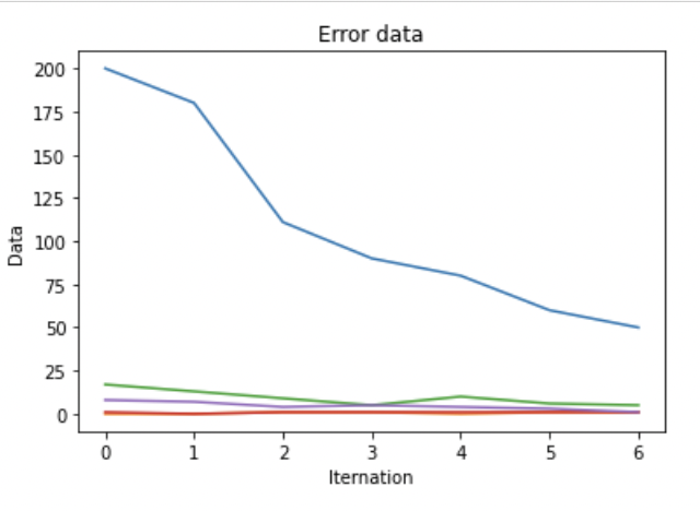 GitHub - dotori0409/AI-Skill-feedback