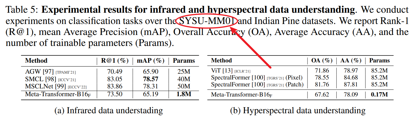 请问红外数据实验中使用了SYSU-MM01数据集吗？ · Issue #20 · invictus717/MetaTransformer · GitHub