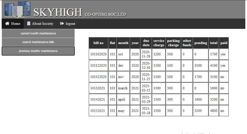 Github Nikhils27 Housing Society Management