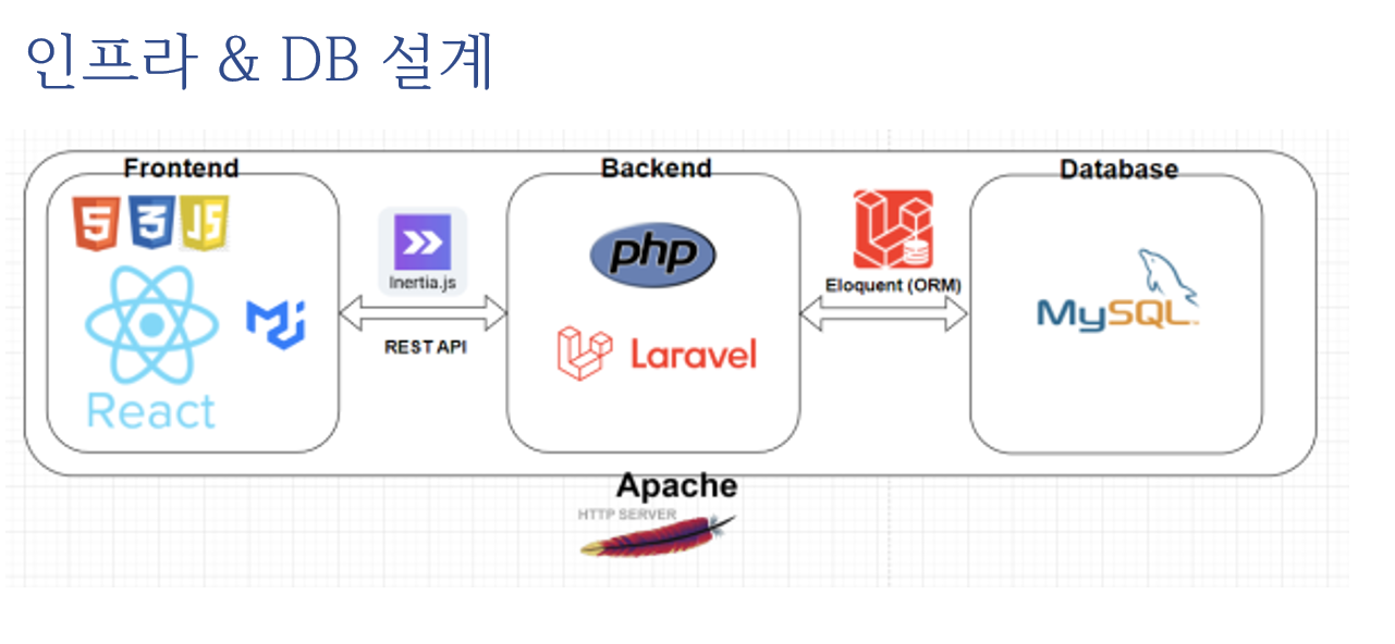 GitHub - Invidam/eisenhower-matrix: eisenhower-matrix