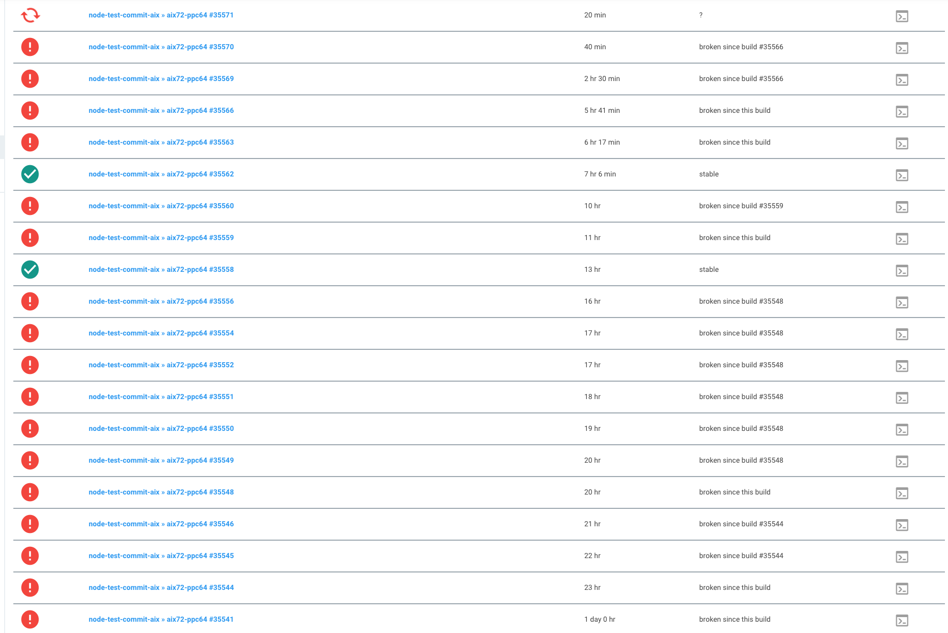 Aix Host Build Failing Around 90 Of The Time · Issue 2566 · Nodejsbuild · Github 