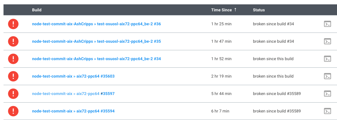AIX host build failing around 90% of the time · Issue #2566 · nodejs/build · GitHub