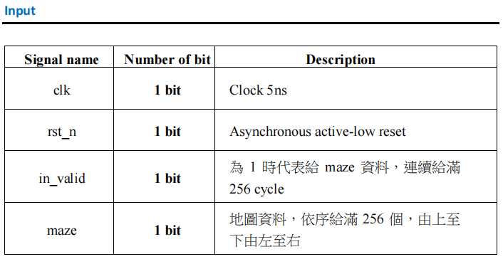 GitHub - yinghuaxia/BFS_maze