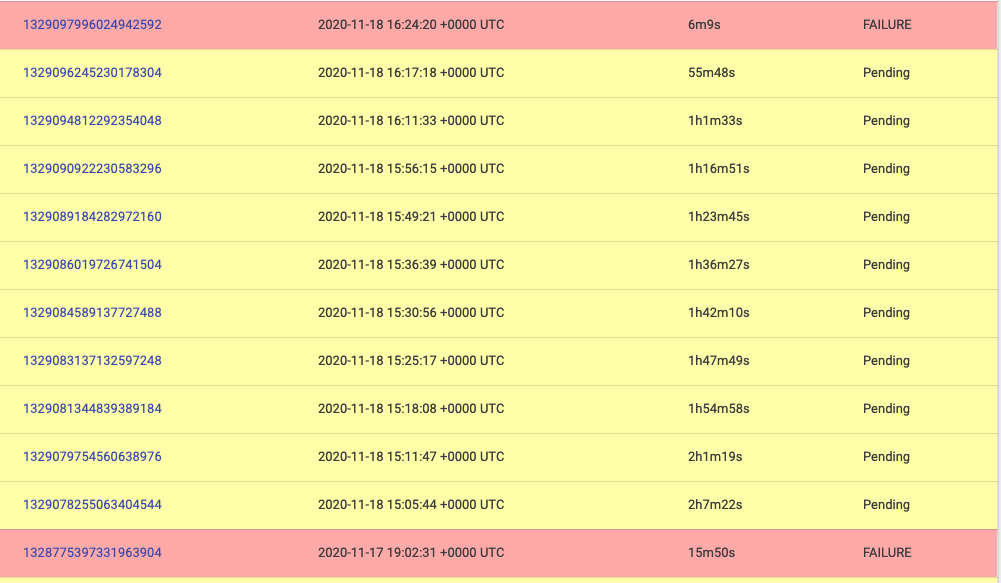 Ci Test Infra Autoupdate Patch Job Stuck In Pending Or Failing · Issue 19979 · Kubernetes 