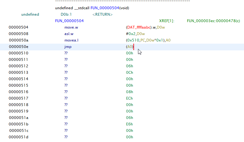 M68000: decoding jump tables · Issue #226 · NationalSecurityAgency ...