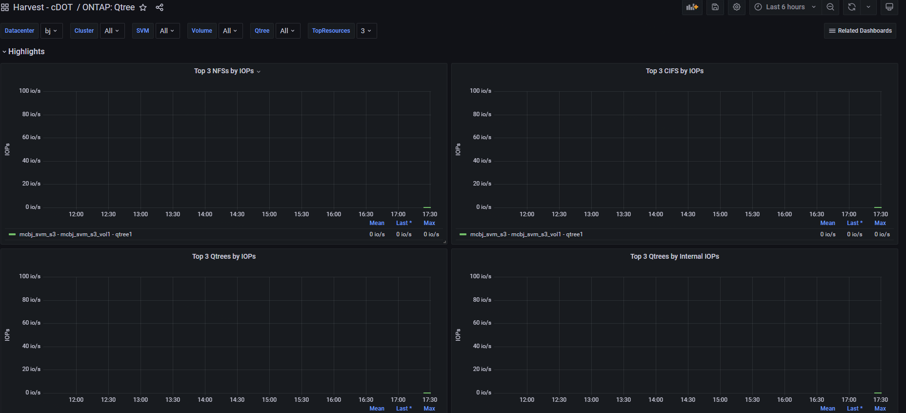 How To Enable Quota Or Quota Report · Issue 2352 · Netapp Harvest · Github