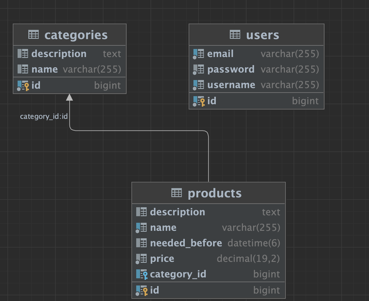 GitHub - stoiandelev/ShoppingList