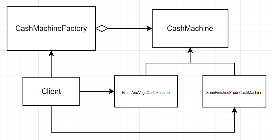 GitHub - ASTR0-1/Flyweight_pattern_example: This is the example of ...