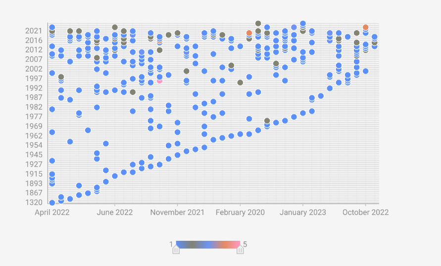 Feature Request: Add Scatter Plot · Issue #42 · caronchen/obsidian-chartsview-plugin · GitHub