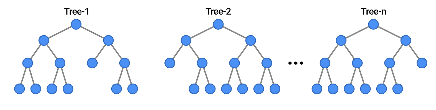 GitHub - Ayushsaha103/2023_Medtronic_Internship_ML_models: Machine Learning models I implemented ...