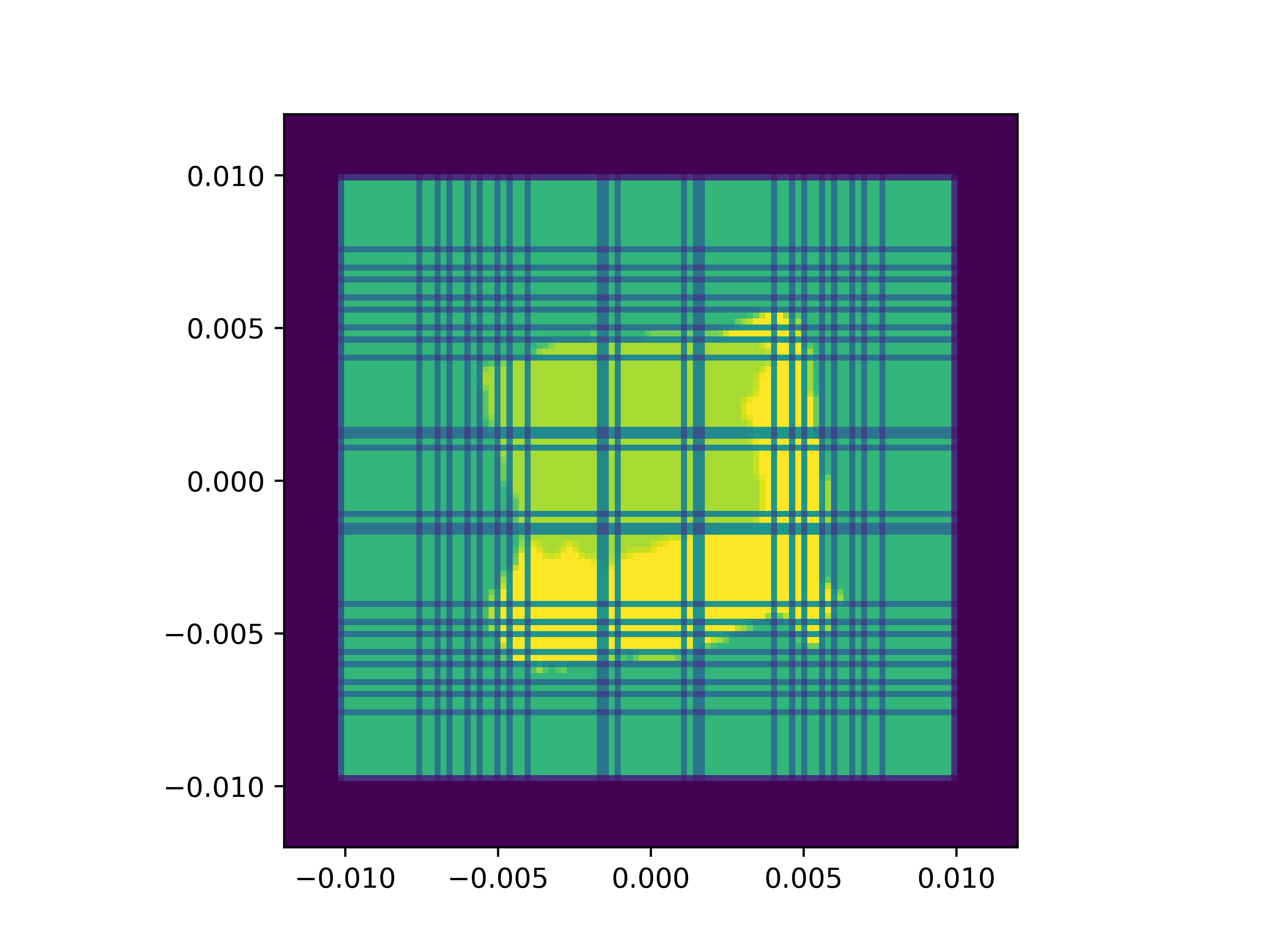 Ghost Line When Ploting Geomatry · Issue #1536 · NanoComp/meep · GitHub