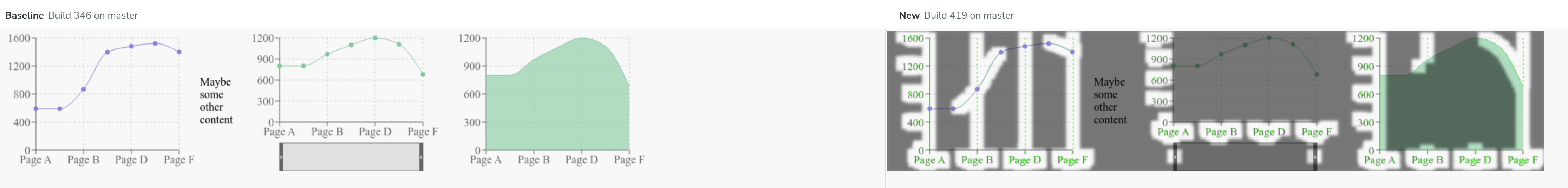 Chromatic snapshots are unstable · Issue #3926 · recharts/recharts · GitHub