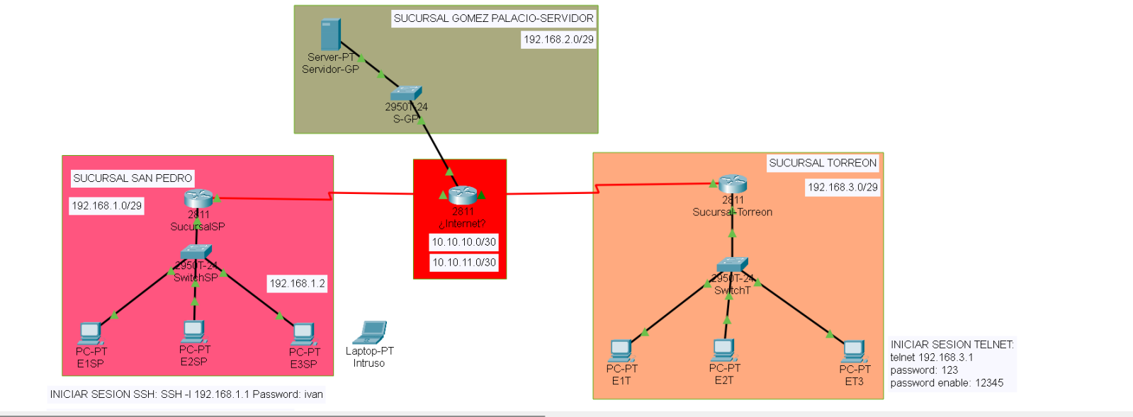 GitHub - Ivan-Herrera-Garcia/Proyecto-Conmutacion-con-Cisco-Packet-Tracer: Este proyecto fue ...