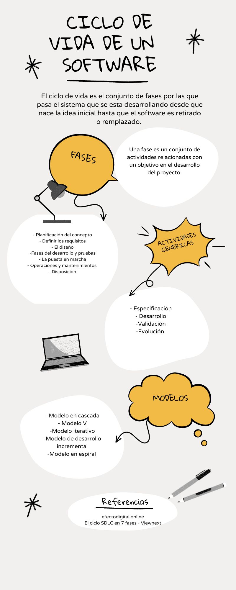 Infografia ciclo de desarrollo de software · Issue #2 · SistemasTecTlaxiaco/actividad-1 ...