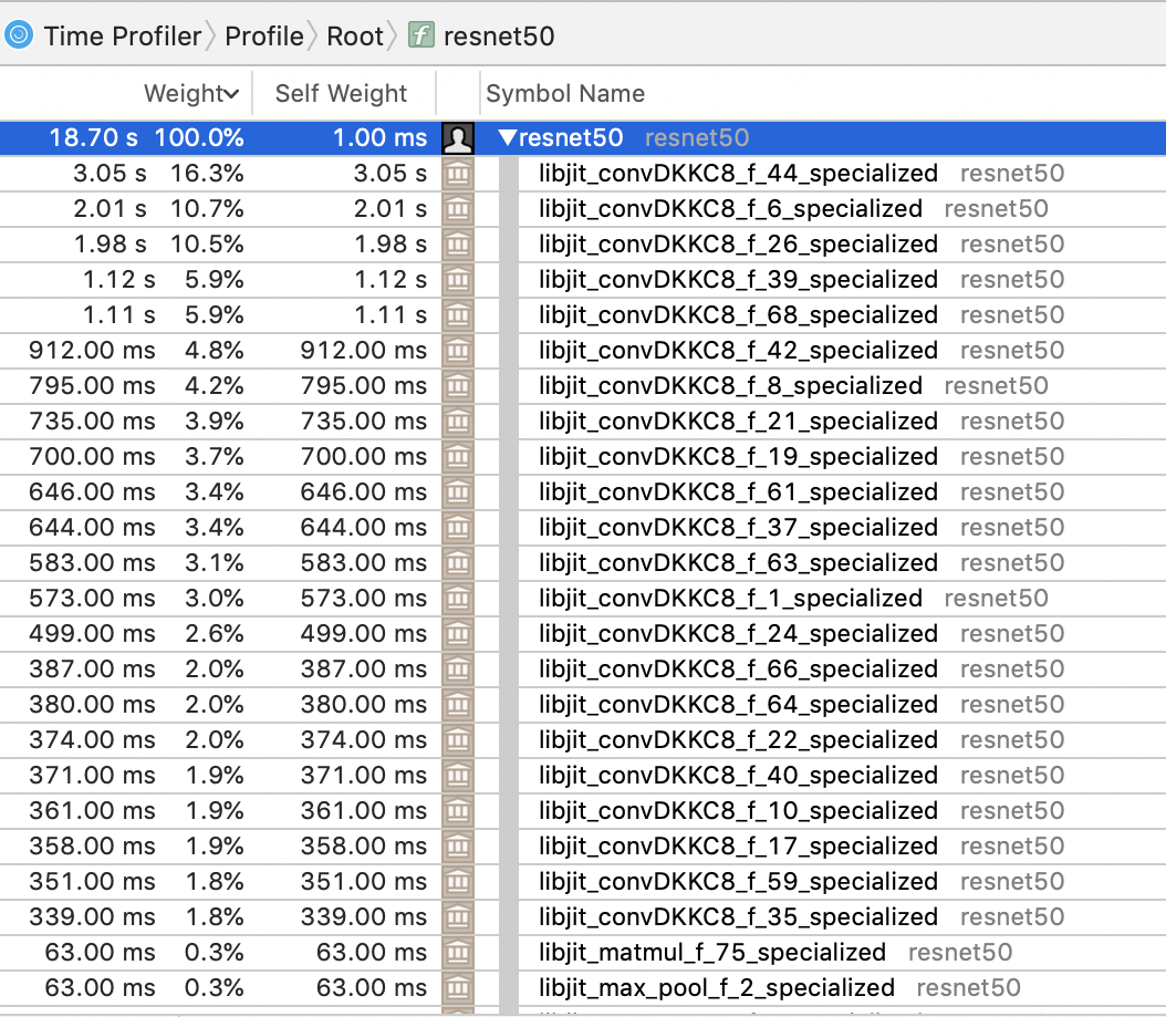 [CPUBackend] Conv kernel performance regression · Issue #1687 · pytorch/glow · GitHub