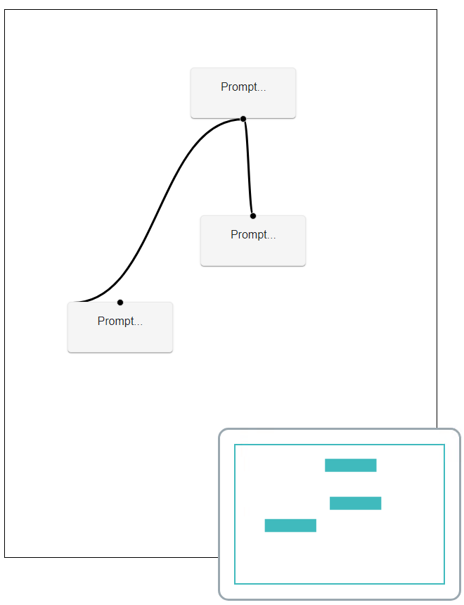 If Create Node After Resize The Diagram Canvas Port Locations Are Incorrect And Links Show