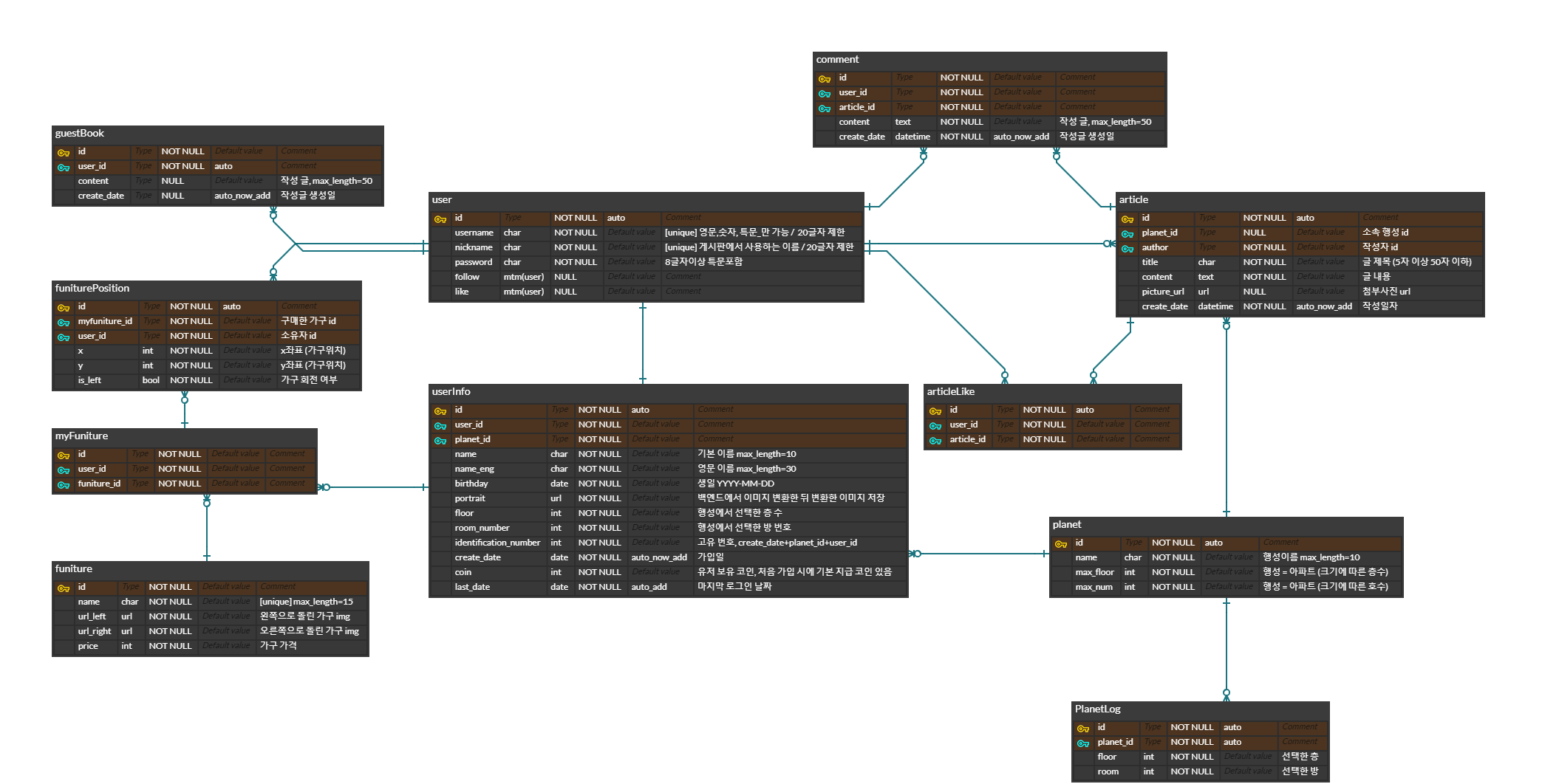 GitHub - cmjcum/WM_back
