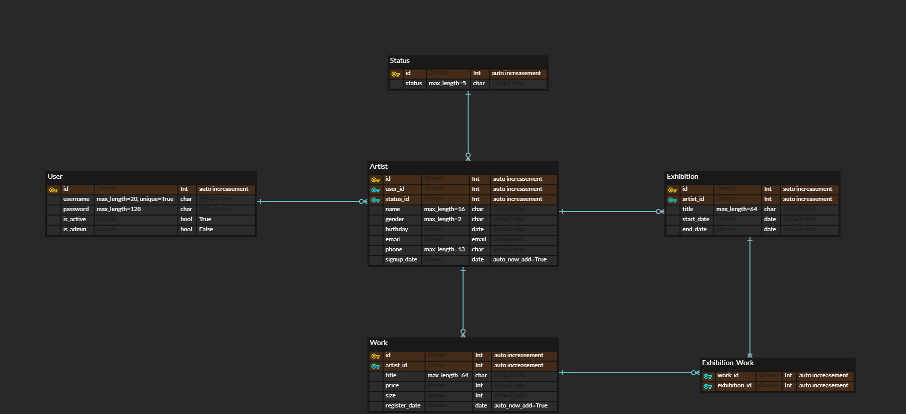 GitHub - zeonga1102/og-assignment: 2022년 오픈갤러리 과제
