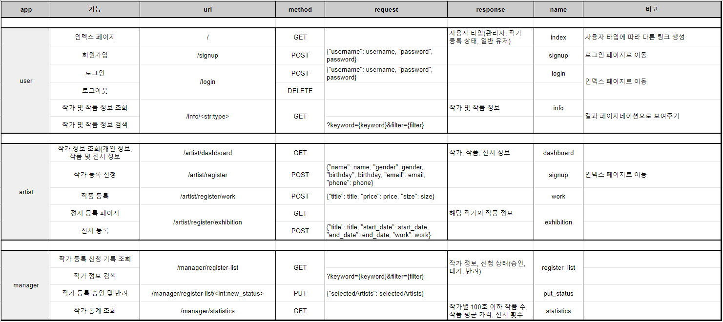 GitHub - zeonga1102/og-assignment: 2022년 오픈갤러리 과제