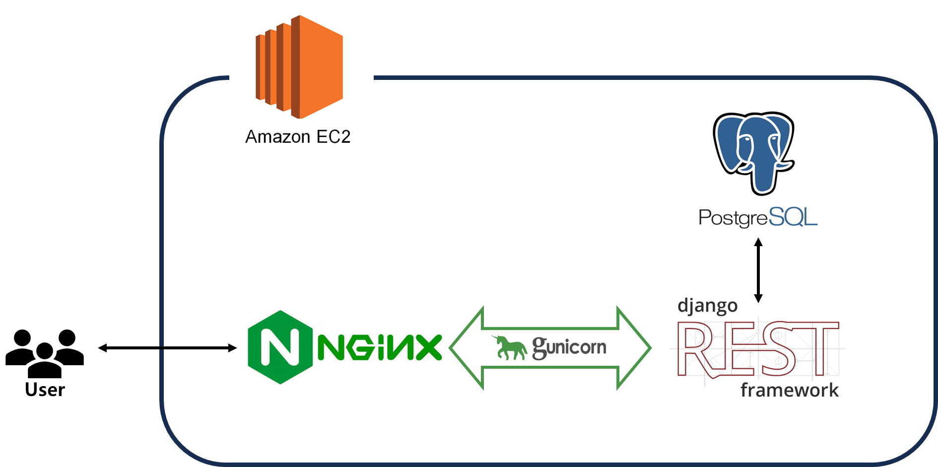 GitHub - zeonga1102/myojeong_BE