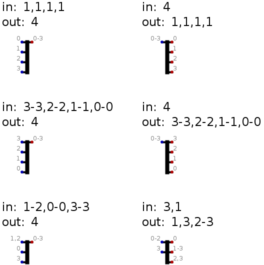 More comfortable splitter · Issue #141 · hneemann/Digital · GitHub
