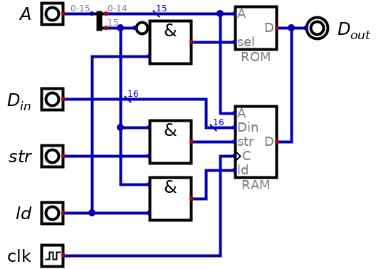 Memory usage, loading and saving · Issue #348 · hneemann/Digital · GitHub
