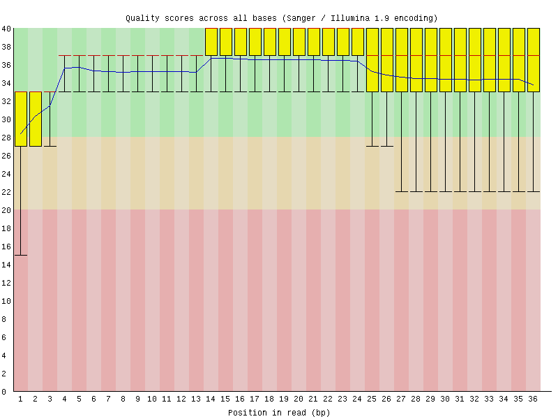 GitHub - Evgeniy-Sorokin/hse_hw2_chip