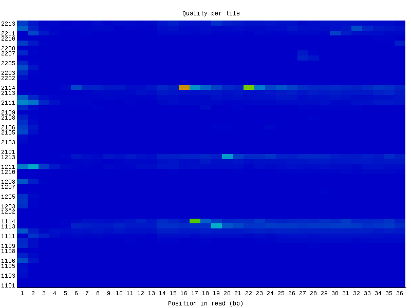 GitHub - Evgeniy-Sorokin/hse_hw2_chip