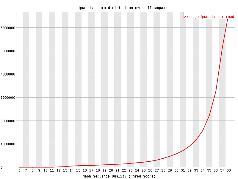 GitHub - Evgeniy-Sorokin/hse_hw2_chip