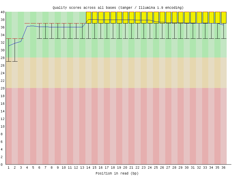 GitHub - Evgeniy-Sorokin/hse_hw2_chip