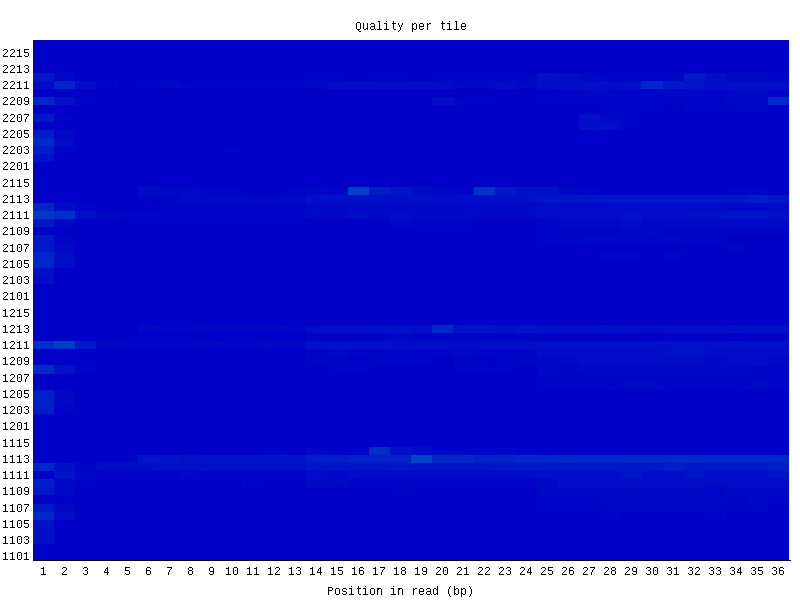 GitHub - Evgeniy-Sorokin/hse_hw2_chip