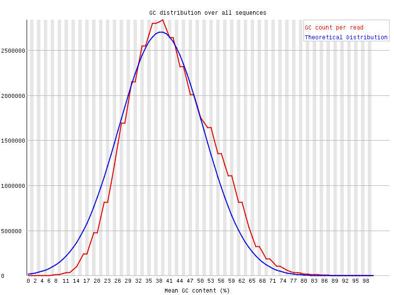 GitHub - Evgeniy-Sorokin/hse_hw2_chip