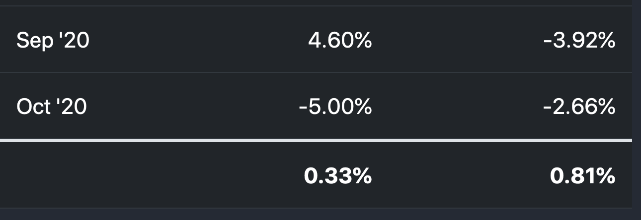 Table styles not overridden for calculator row · Issue #3072 · olifolkerd/tabulator · GitHub