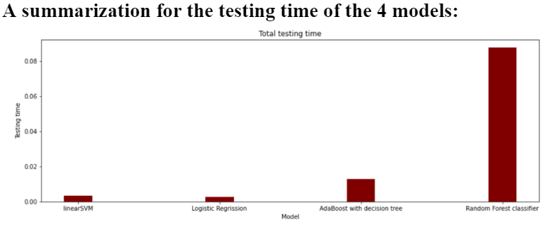 GitHub - alaaadell/Movie-Revenue-Prediction: Predict a movie’s revenue ...