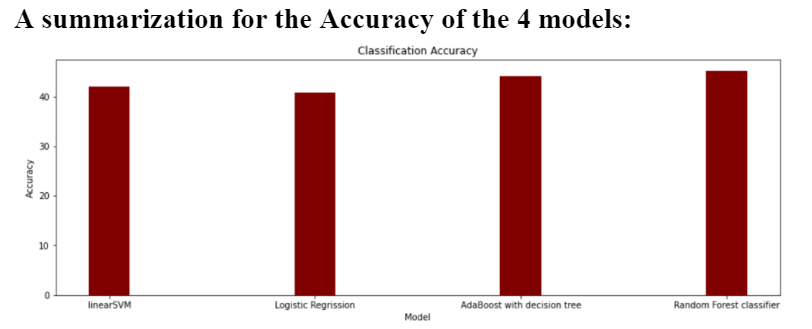 GitHub - alaaadell/Movie-Revenue-Prediction: Predict a movie’s revenue ...